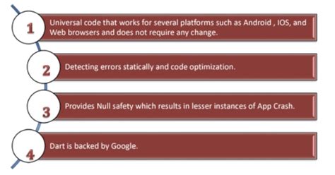 Giới Thiệu Về Ngôn Ngữ Lập Trình Dart Cơ Bản HỌC VIẾT CODE