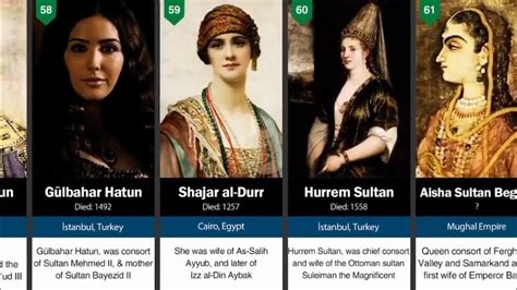 100 Famous Muslim Women In History Youtube