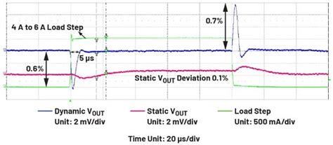 Ultra Fast Transient Response Of Rf Power Supply