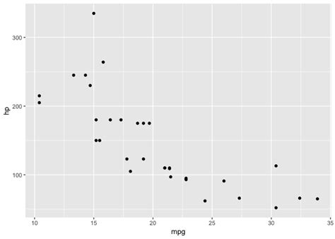 Ggplot Background Display Tidyverse Posit Community