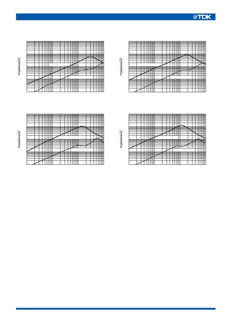ACM9070 701 2PL TL01 Datasheet 4 8 Pages TDK Common Mode Filters For Power Line ACM Series