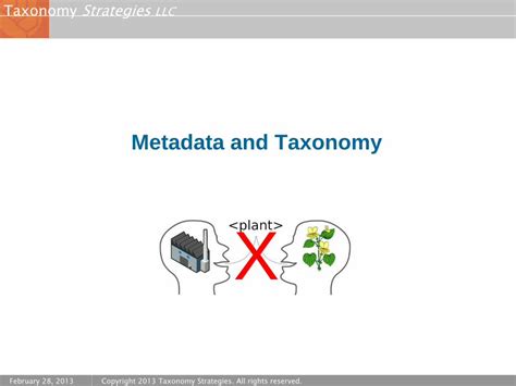 Pdf Metadata And Taxonomy Home Taxonomy Strategies Dokumentips Pdf Metadata And Taxonomy Home Taxonomy Strategies Dokumentips