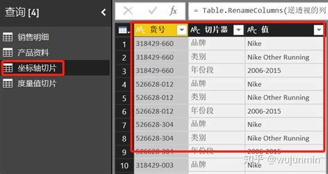 Power Bi：坐标轴与计算字段 度量值 动态切换 知乎