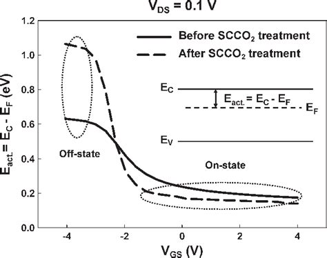 Figure 3 From Low Temperature Passivation Of Amorphous Silicon Thin