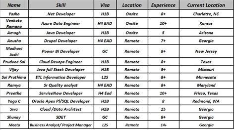 Dataarchitect Dotnetfullstackdeveloper Dotnetdeveloper Dotnetjobs