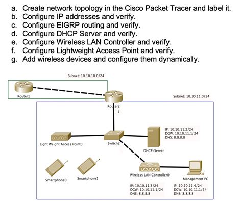 Solved A Create Network Topology In The Cisco Packet Tracer And Label