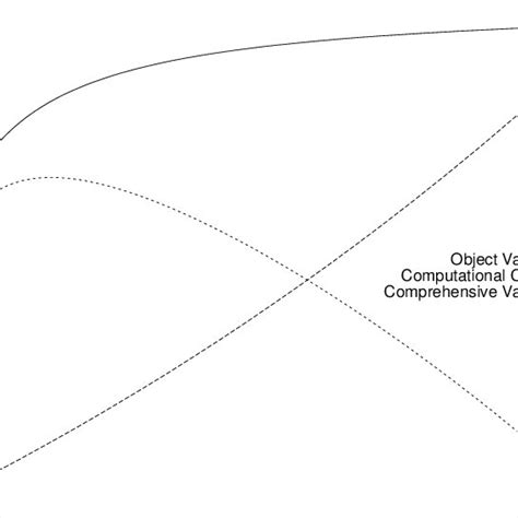 The Comprehensive Value Of Computation For A Separable Cost Function