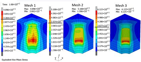 Applied Sciences Free Full Text Finite Element Simulation Of Helicoil® Inserts