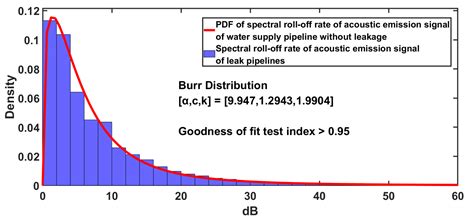Water Free Full Text Frequency Characteristic Analysis Of Acoustic Emission Signals Of