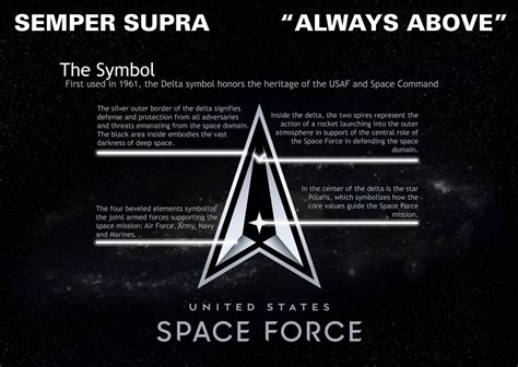 Us Space Force Unveils Logo
