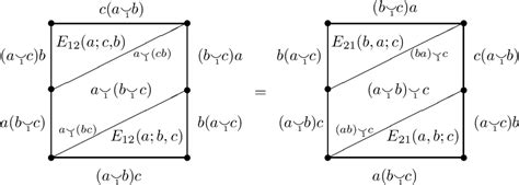Figure 1 From The Loop Cohomology Of A Space With The Polynomial Cohomology Algebra Semantic