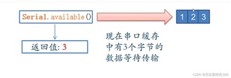 Arduino基础学习——mearm(太极创客第二部分) Csdn博客 Arduino基础学习——mearm(太极创客第二部分) Csdn博客