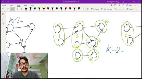 Microsoft Interview Question Parallel Courses Ii Solution Explained