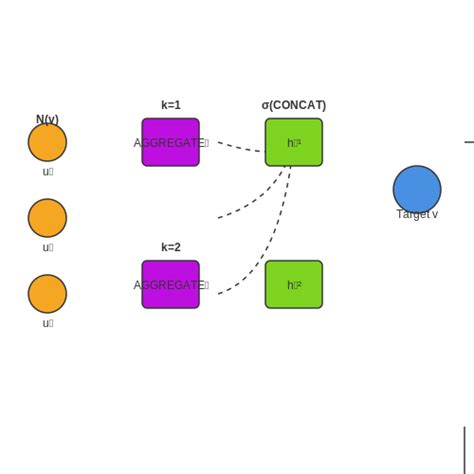 Graph Neural Networks Introduction Ai Tutorial Next Electronics