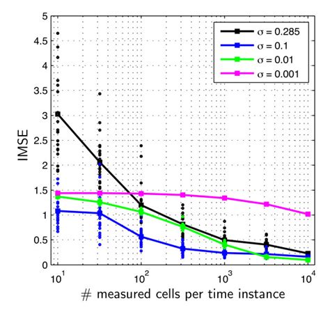 Illustration Of Kernel Density Estimation The Kernel Density Estimate Download Scientific