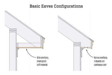 Overhang Roof Detail Roof Detail Roof Design Roof Installation