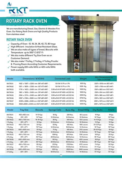 Bakery Proofer Small Size At ₹ 450000 Bakery Machinery In Ahmedabad Id 2855063147488