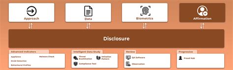 Aml Solutions Provider Via Software For Croatia