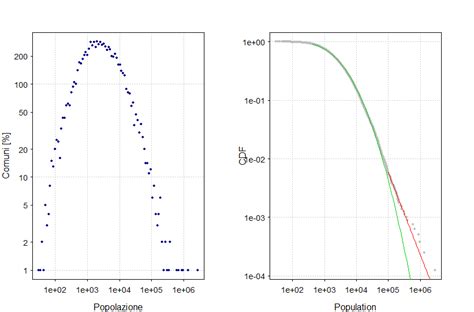 R Logarithmic Binning And Log Normal Distribution Cross Validated