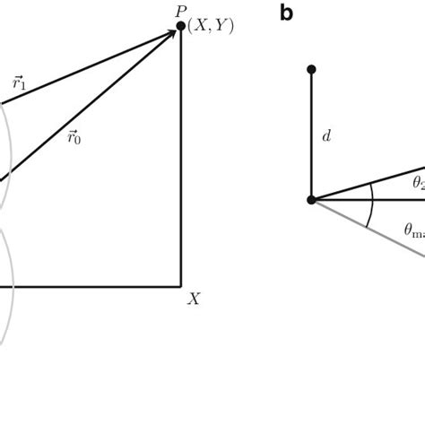 1 Patch Clamp Configurations A Diagram Showing Five Commonly Used