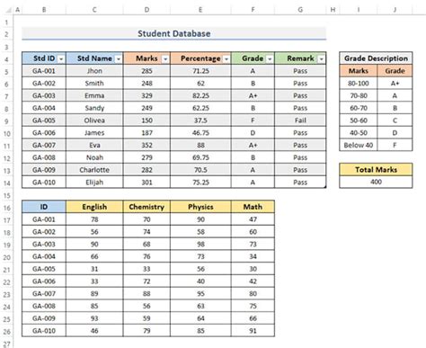 Data Entry Copypaste Data Entry Pdf To Excel By Hruday Fiverr