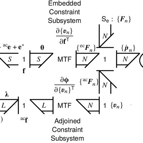 Bond Graph Representation Of Constrained Particle System Download