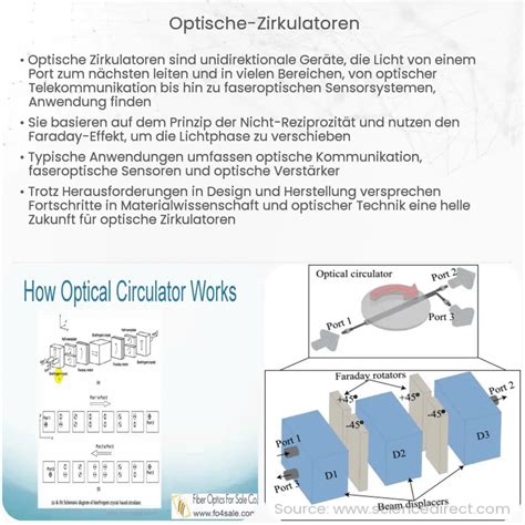 Optischer Temperatursensor Wie Es Funktioniert Anwendung And Vorteile
