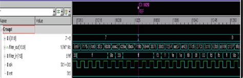 simulation results for 4 tap pipelined da based adaptive fir filter download scientific diagram