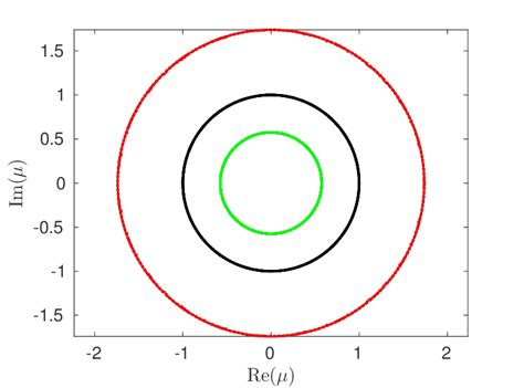 Gmos Solution Points For The First 3d Quasi Periodic Invariant Torus