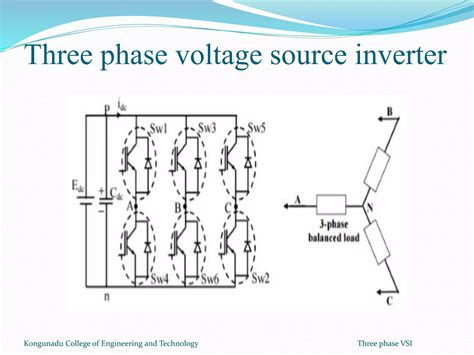 Three Phase Voltage Source Inverter Pptx