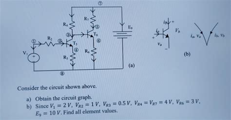 Solved Consider The Circuit Shown Above A Obtain The Chegg Com