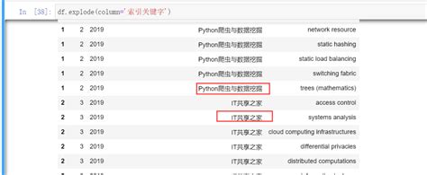 盘点一个Pandas中explode 爆炸函数应用实际案例 腾讯云开发者社区 腾讯云