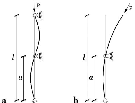 A Auxiliary Structure B Real Beam Without Lumped Mass Download Scientific Diagram