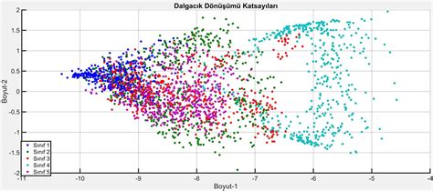 Target Classification — TÜbİtak Bİlgem — Rapsİm