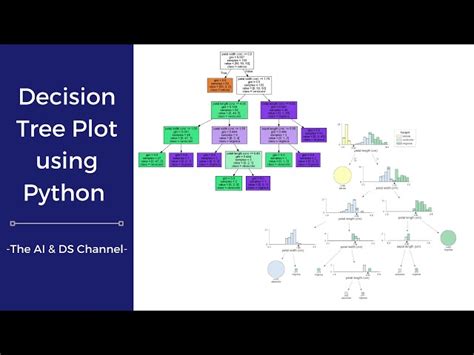 How To Draw Decision Tree In Python