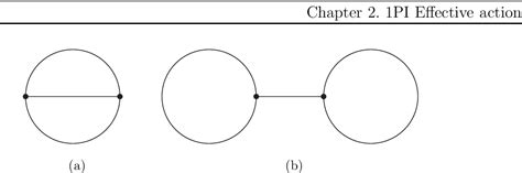 Figure 11 From Effective Actions For Strongly Interacting Fermionic Systems Semantic Scholar