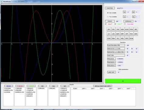 functions zeroes minimum maximum inflection points sharecg