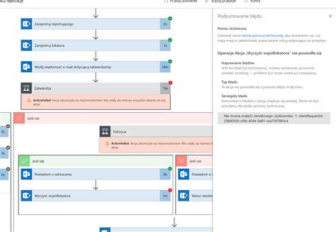 Solved How To Clear Sharepoint Person Or Group Field Power