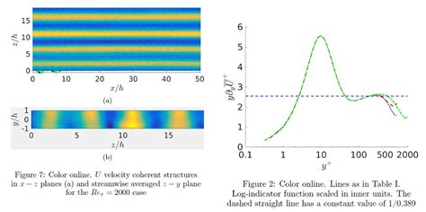 Direct Numerical Simulation Of Turbulent Plane Couette Flow With Wall Normal Transpiration