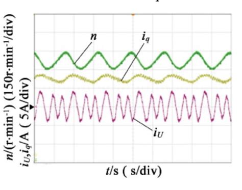 Figure 1 From Research On Feedforward Compensation Control Of Permanent