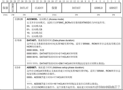 【正点原子stm32连载】 第二十五章 Tft Lcd（mcu屏）实验 摘自【正点原子】stm32f103 战舰开发指南v12正点原子lcd屏幕 Csdn博客