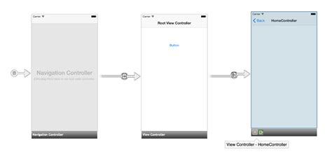 Ios How Can I Use Xamarins Storyboard And F Stack Overflow