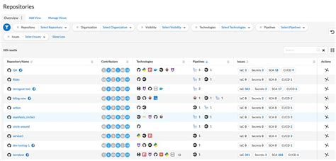 Protecting Your Delivery Pipeline Extensive Cicd Security With Prisma