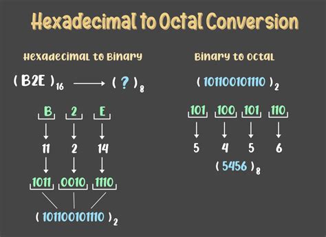Open Source Room IP Address