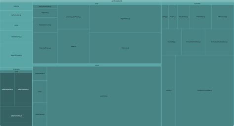 Explicitly Include A Single Dialect · Issue 452 · Sql Formatter Org