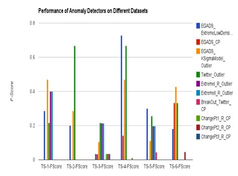 Yahoo大规模时列数据异常检测技术及其高性能可伸缩架构 大数据 彭冬 InfoQ精选文章