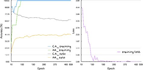 Figure 1 From Pre Trained Transformer For Adversarial Purification