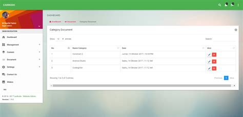 Belajar Membuat Website Frontend Dan Backend Dengan Framework Codeigniter Code Neredzams