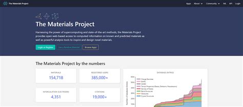 Unlocking Material Data Part 2 A Beginner Guide To Bulk Querying From