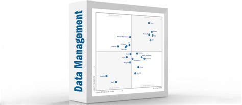Gartner Magic Quadrant For Data Warehouse And Data Management Solutions For Analytics Key Takeaways